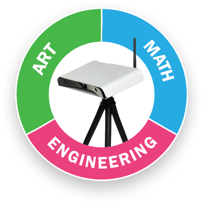 Matter and Form 3D Scanner for Education – Creative inspiration in the ...